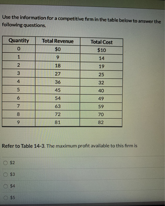 Solved The figure below depicts the cost structure of a firm | Chegg.com