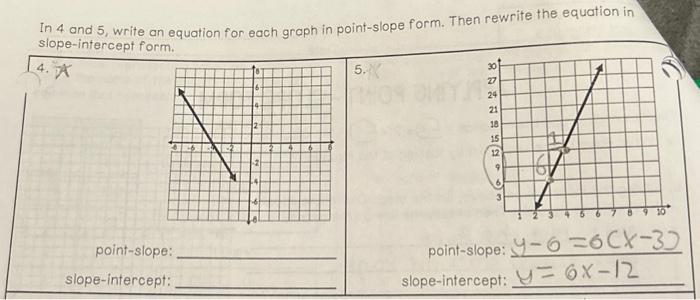 Solved slop and 5, write an equation for each graph in | Chegg.com