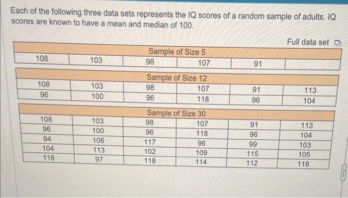 Solved Each of the following three data sets represents the | Chegg.com