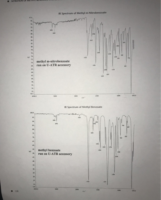 Solved IR Spectrum of Methyl m-Nitrobenzoate methyl | Chegg.com