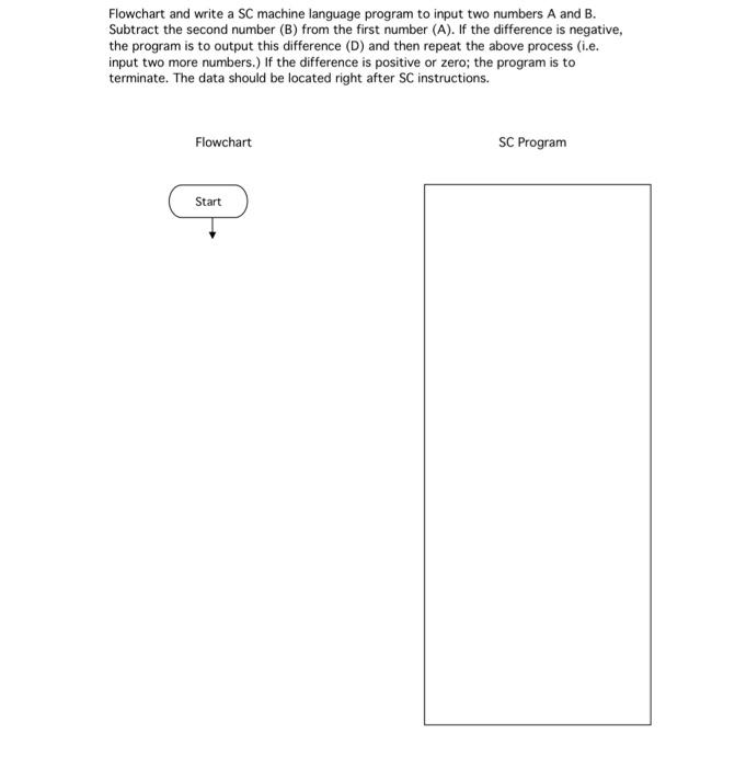 Solved Flowchart and write a SC machine language program to | Chegg.com