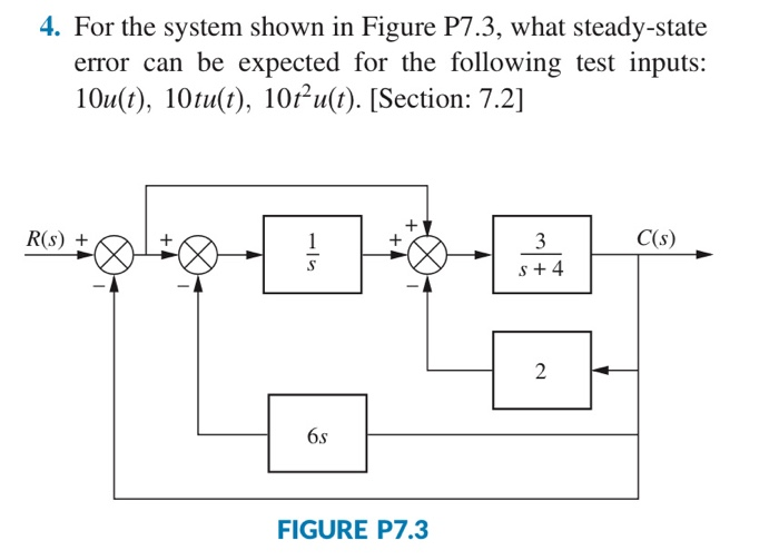 Solved 4 For The System Shown In Figure P7 3 What