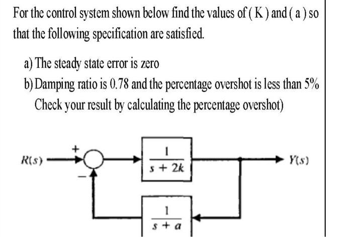 Solved For the control system shown below find the values of | Chegg.com