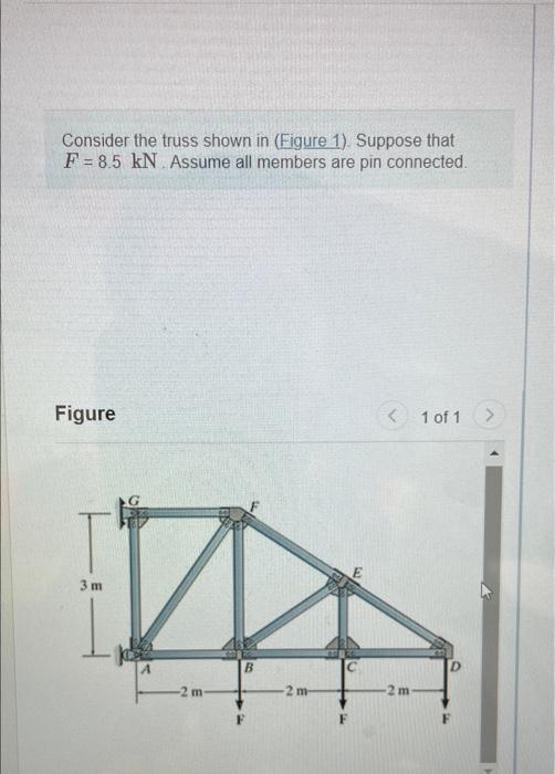Solved Consider the truss shown in (Figure 1). Suppose that | Chegg.com
