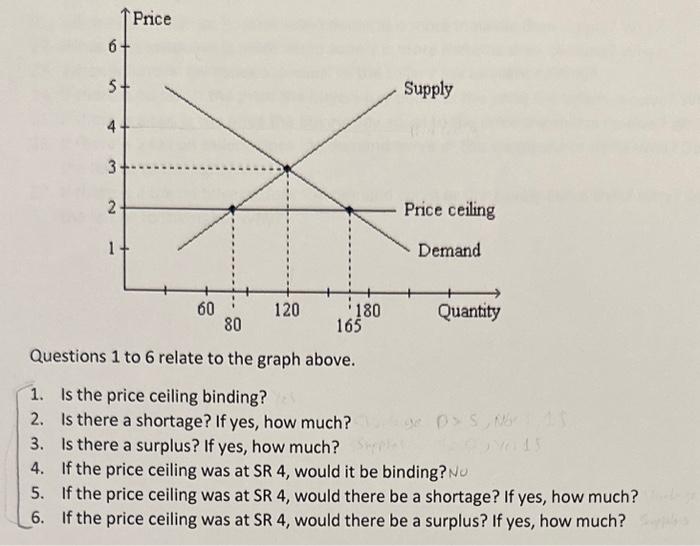 Solved Questions 1 to 6 relate to the graph above. 1. Is the | Chegg.com