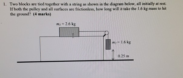 Solved 1. Two blocks are tied together with a string as | Chegg.com