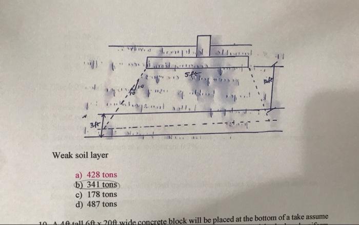 Solved Weak soil layer a) 428 tons b) 341 tons c) 178 tons | Chegg.com
