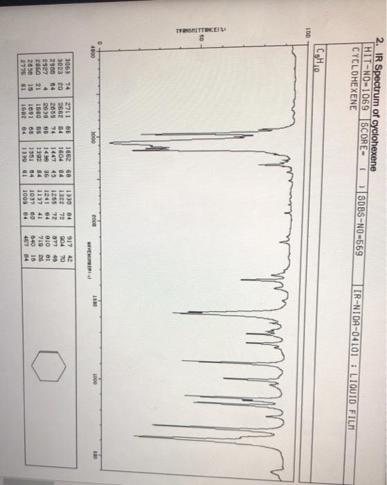 Solved b. Obtain the IR spectra of the cyclohexanol and | Chegg.com