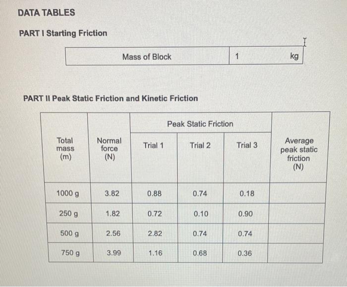 Solved DATA TABLES PART I Starting Friction Mass of Block 1 | Chegg.com