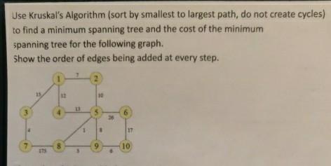 Solved Use Kruskal's Algorithm (sort by smallest to largest | Chegg.com