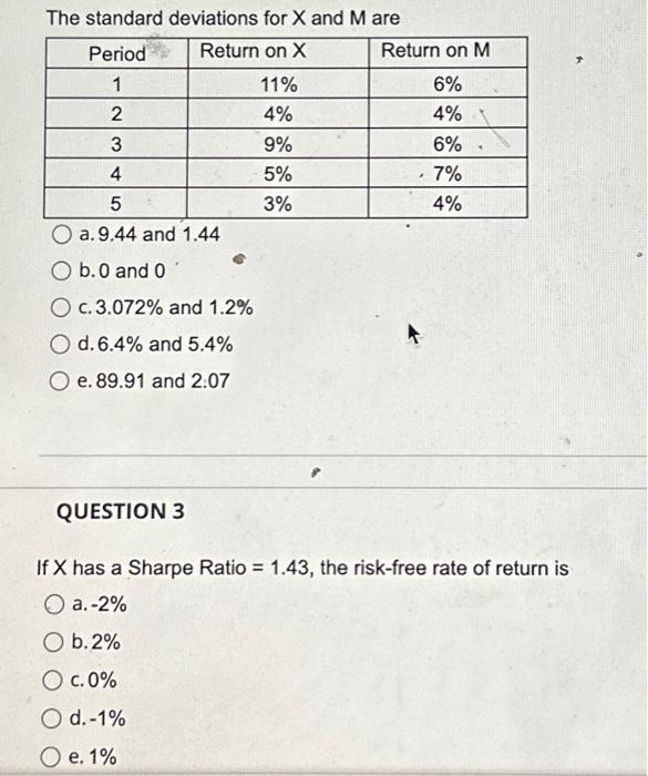 Solved The standard deviations for X and M are a. 9.44 and | Chegg.com