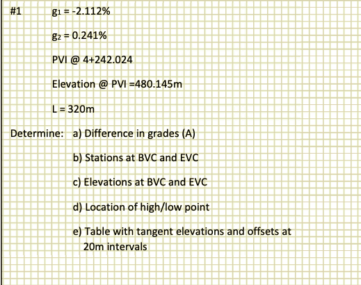 Solved #1g1=-2.112%g2=0.241% ﻿PVI@ 4+242.024Elevation @ | Chegg.com