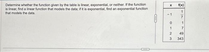Solved Determine whether the function given by the table is | Chegg.com