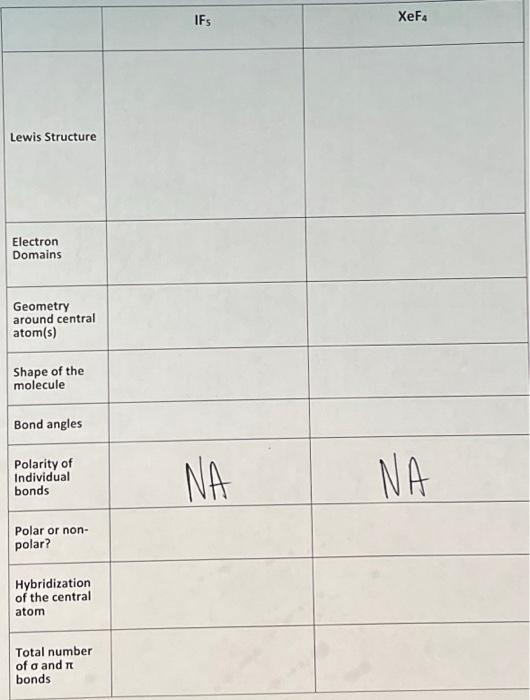 Solved Lewis Structure Electron Domains Geometry around | Chegg.com
