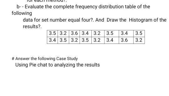 Solved b-- Evaluate the complete frequency distribution | Chegg.com