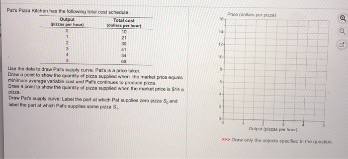 Solved Pat's Pizza Kitchen has the following total cost | Chegg.com