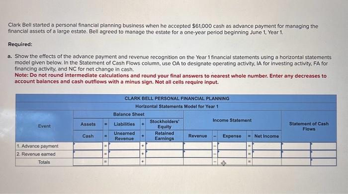 Solved Clark Bell started a personal financial planning | Chegg.com