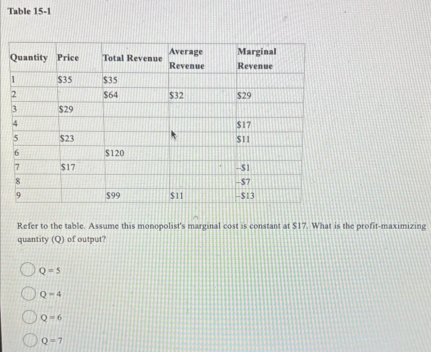 Solved Table 15-1\table[[Quantity,Price,Total | Chegg.com
