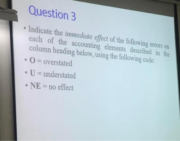 Solved - Indicate the immediate effect of the following | Chegg.com