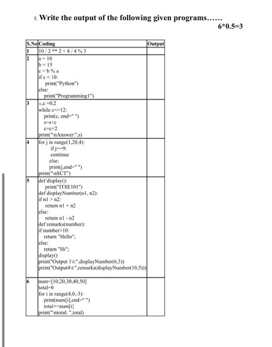 Solved ITSE-TOI Programming-1 Assignment No-1 35 -15 1. A | Chegg.com