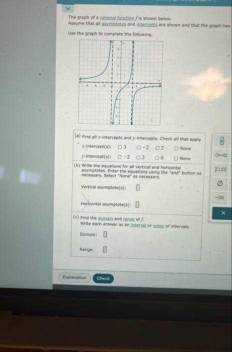 Solved The graph of a rational function f ﻿is shown | Chegg.com