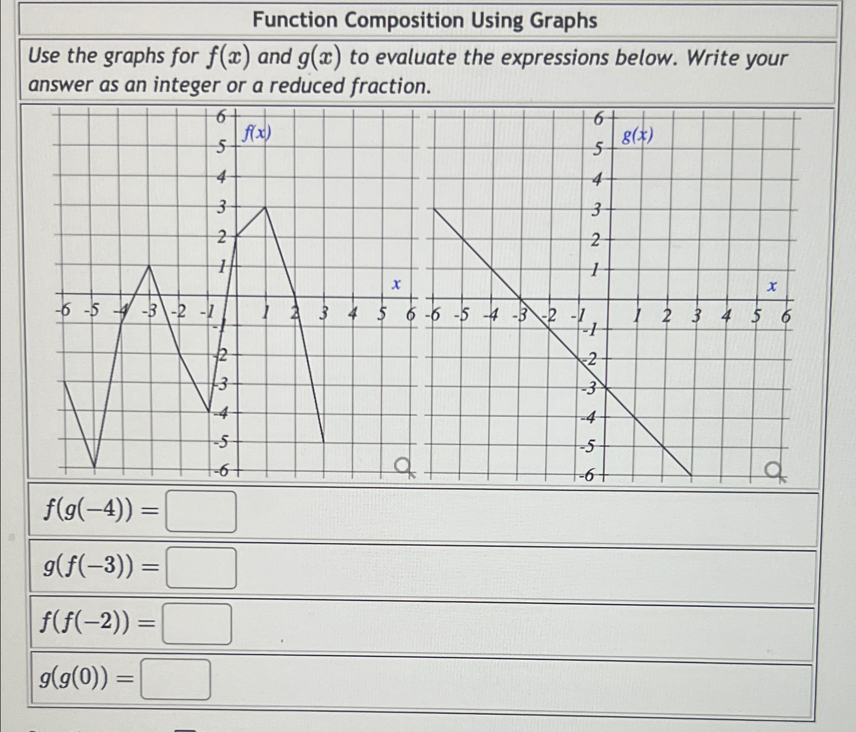 Solved Function Composition Using GraphsUse the graphs for | Chegg.com