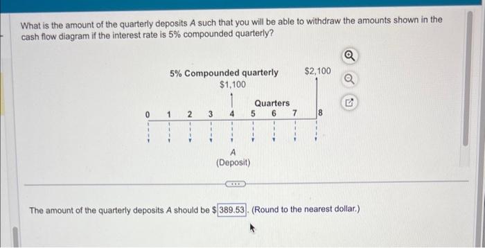 Solved What is the amount of the quarterly deposits A such | Chegg.com