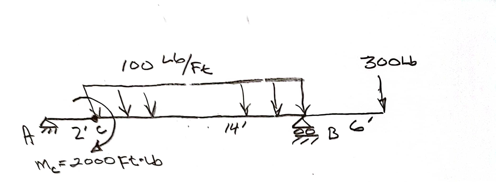 Solved From the given figure, lease make a ULU FBD, ﻿a | Chegg.com
