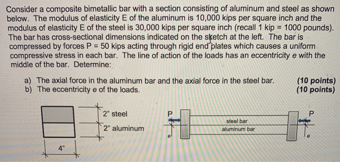 Solved Consider a composite bimetallic bar with a section | Chegg.com