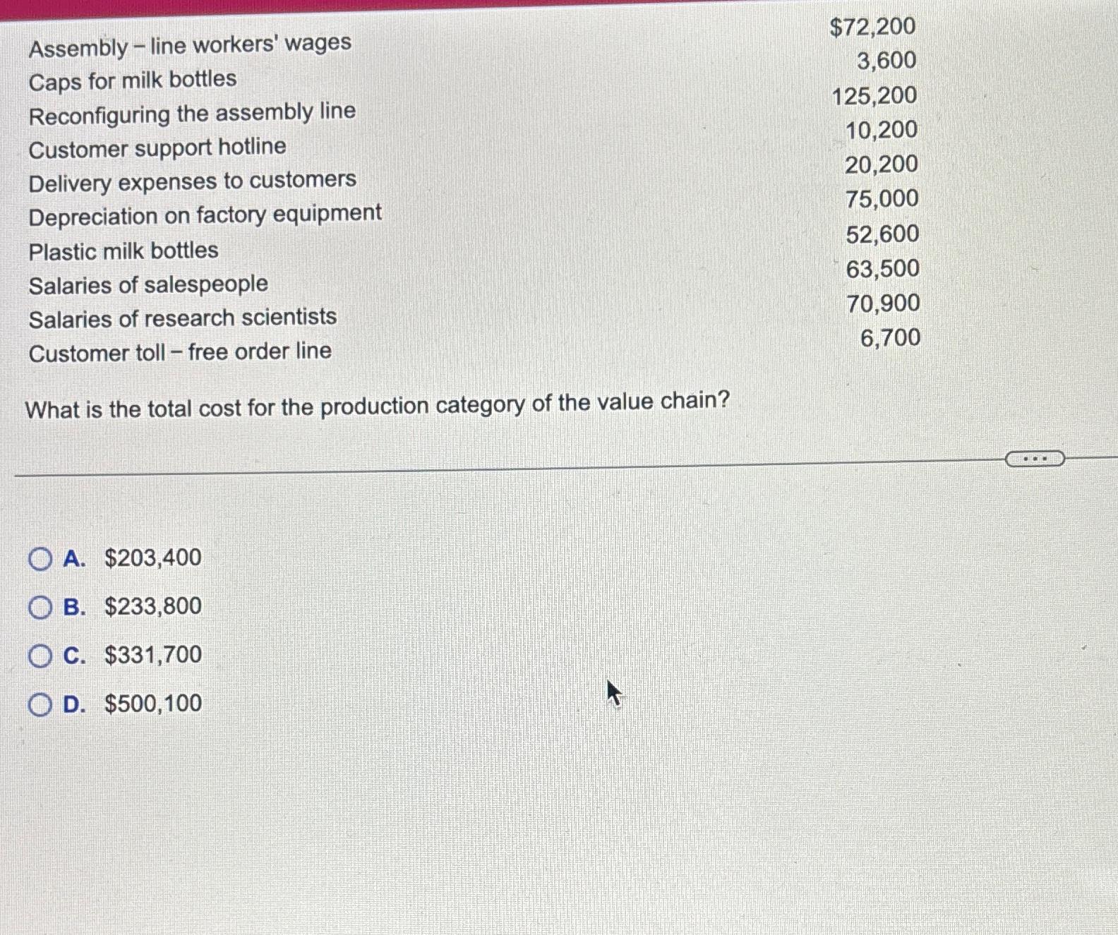 Solved \table[[Assembly - ﻿line workers' wages,$72,200 | Chegg.com
