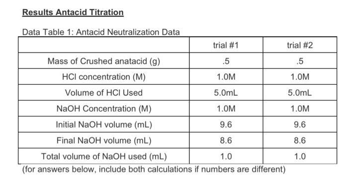 Solved Results Antacid Titration Data Table 1: Antacid | Chegg.com