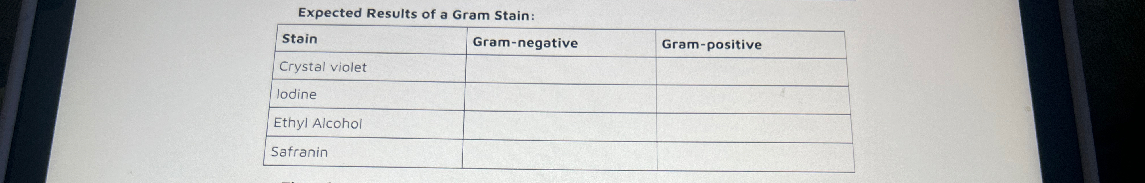 Solved Expected Results of a Gram | Chegg.com