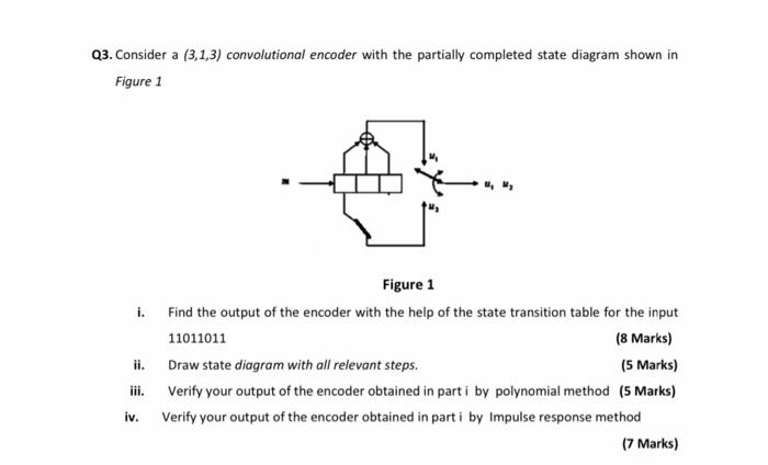 Solved Q3. Consider a (3,1,3) convolutional encoder with the | Chegg.com