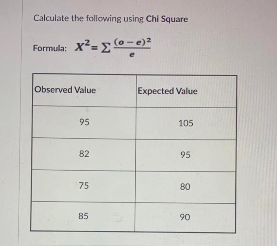 Solved Calculate the following using Chi Square Formula: | Chegg.com