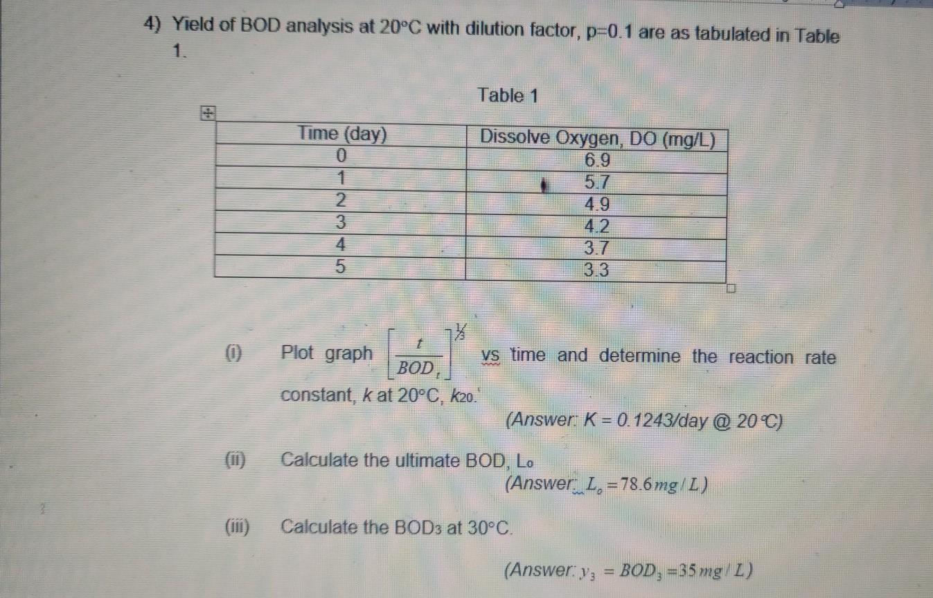 Solved 3) Using Thomas's graphical method and a graph. | Chegg.com