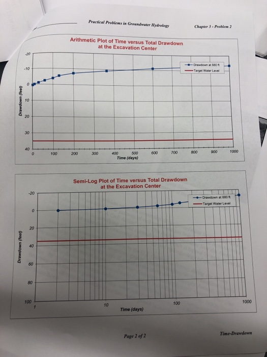 Page 1 of THEIS EQUATION FOR TIME VERSUS DRAWDOWN | Chegg.com