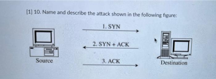 Solved [1] 10. Name and describe the attack shown in the | Chegg.com