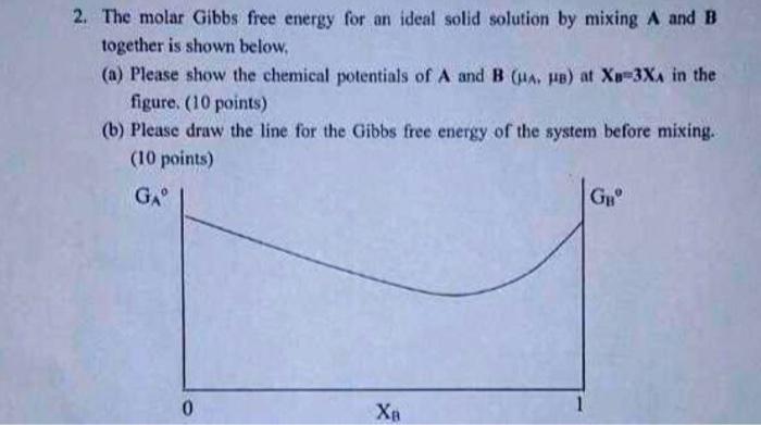 Solved 2. The molar Gibbs free energy for an ideal solid | Chegg.com