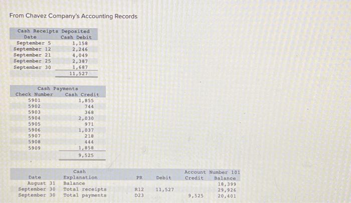 Solved Additional Information (a) Check Number 5904 is | Chegg.com