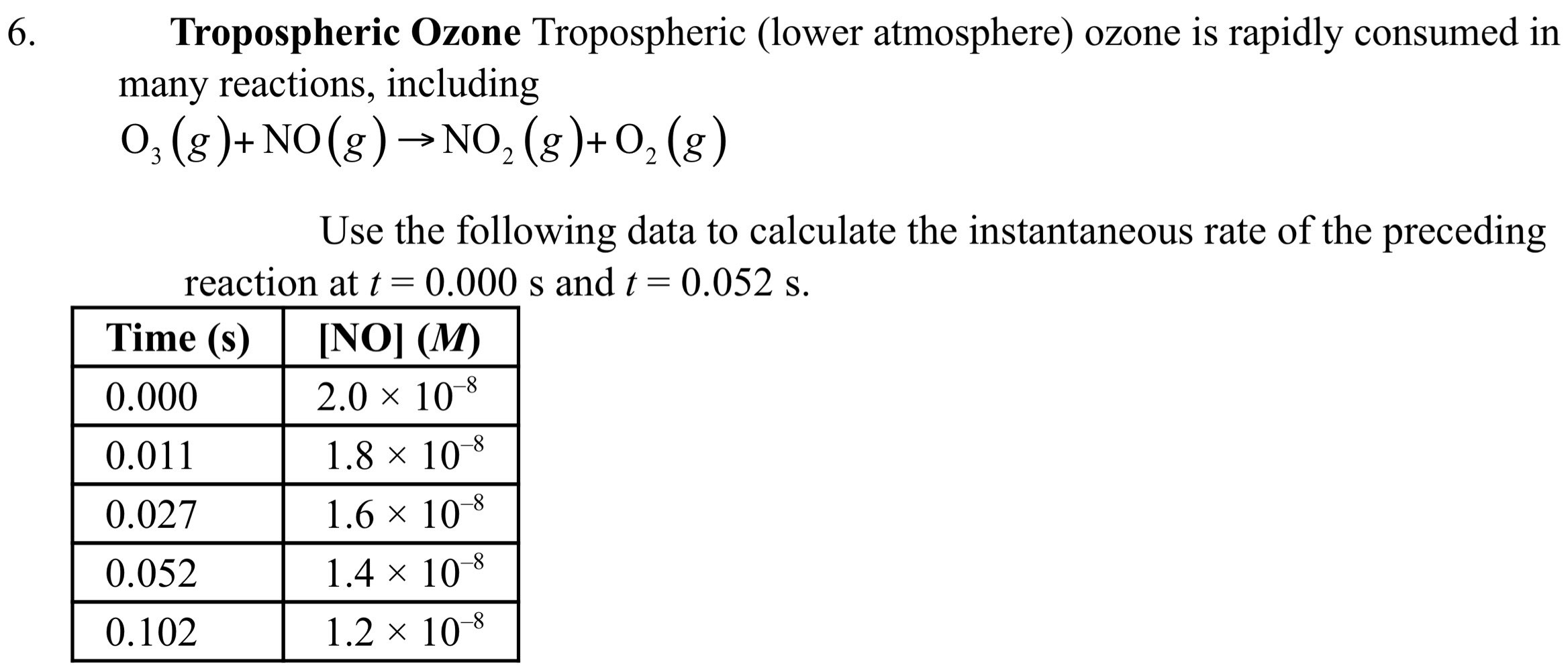 Solved Tropospheric Ozone Tropospheric (lower atmosphere) | Chegg.com
