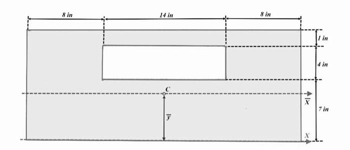 Solved A concrete beam is to be built using a cross section | Chegg.com