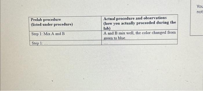 Solved Experiment 2: Determining Heat of Reactions using | Chegg.com