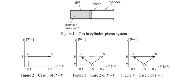 Solved A simple cylinder–piston system is shown in Figure 1, | Chegg.com