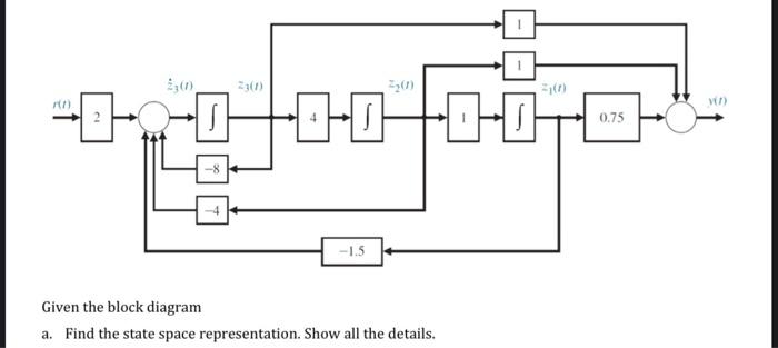 Given the block diagram a. Find the state space | Chegg.com