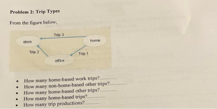 Solved Problem 2: Trip Types From the figure below, Trip 3 | Chegg.com