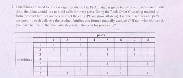 Solved 2. 7 machines are used to process eight products. The | Chegg.com