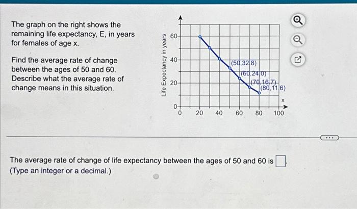 Solved The graph on the right shows the remaining life | Chegg.com