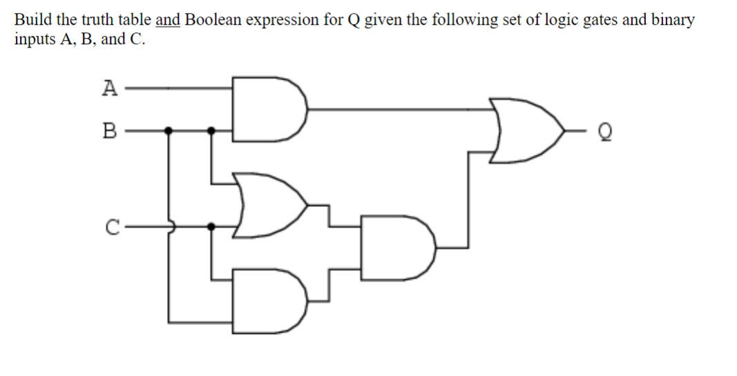 Build the truth table and Boolean expression for Q | Chegg.com