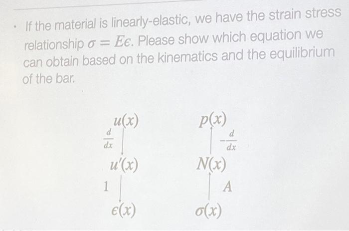 Solved If the material is linearly-elastic, we have the | Chegg.com