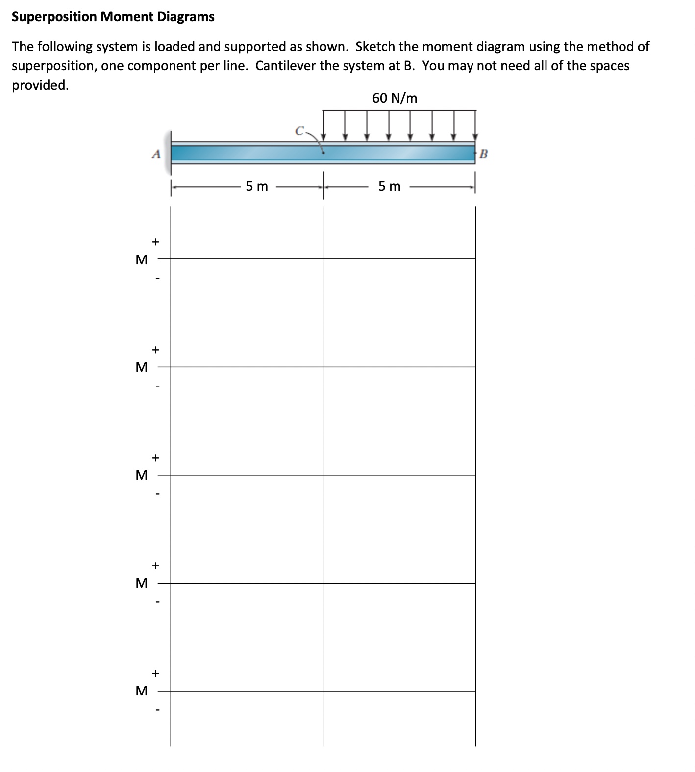 Solved Superposition Moment DiagramsThe following system is | Chegg.com